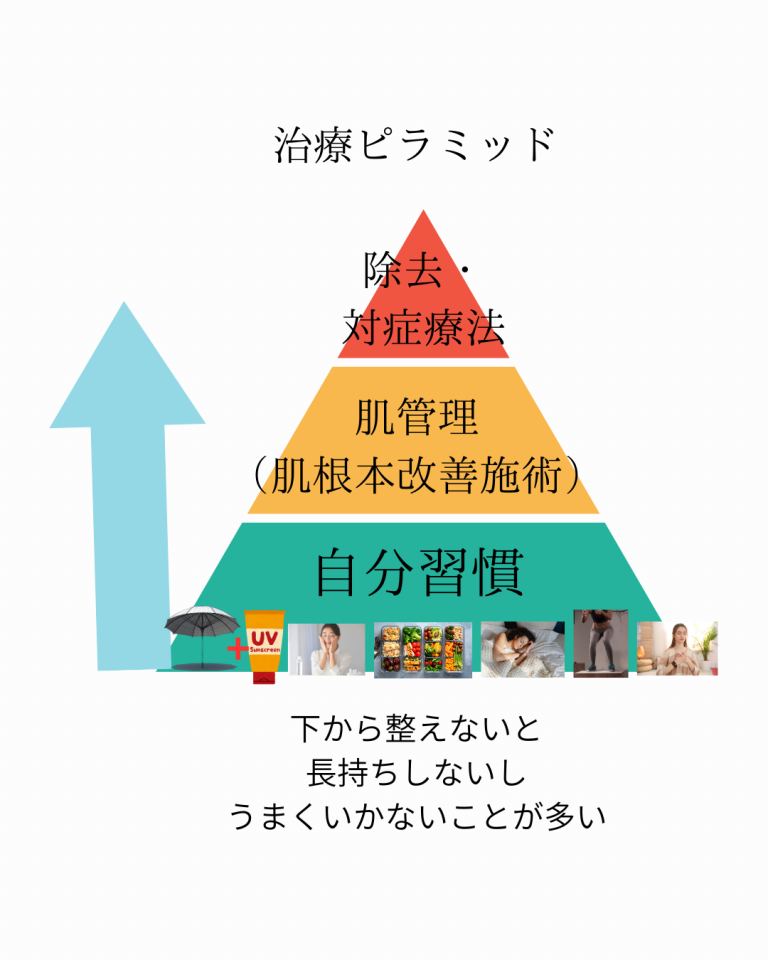 7月 料金表 | 静岡駅｜わたなべ形成外科・肌のクリニック